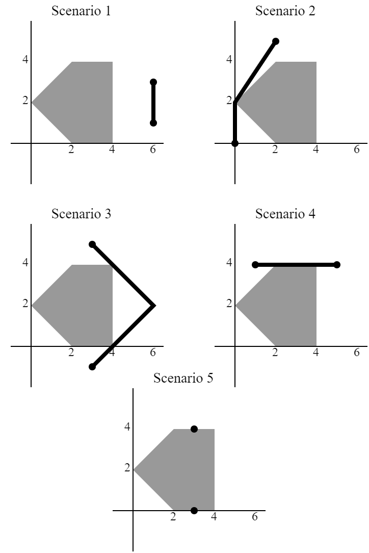 During scenario 1 1 1 and 4 4 4 , you can directly go to the ending ...